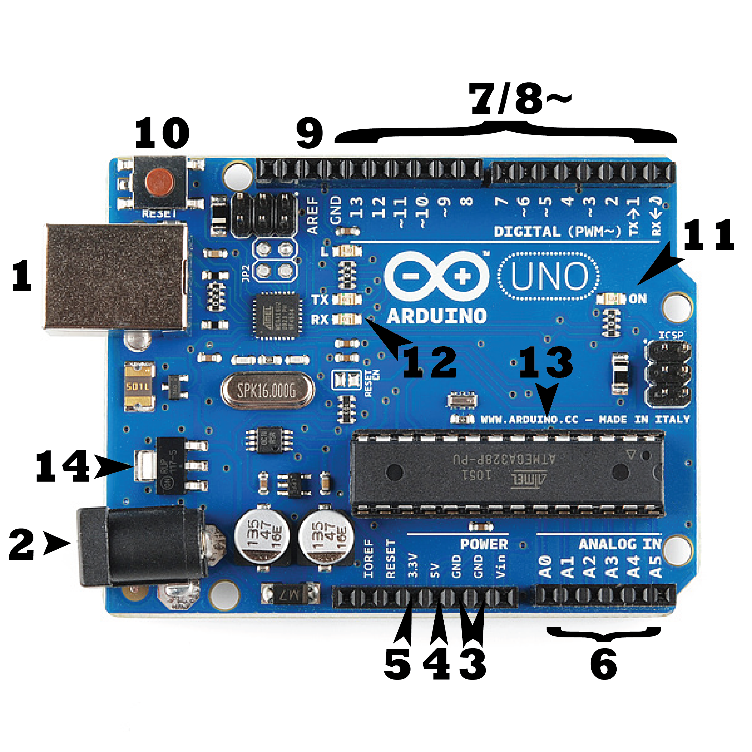 ما هو الأردوينو Arduino ومميزاته واستخداماته (كل ما تحتاج لمعرفته ...